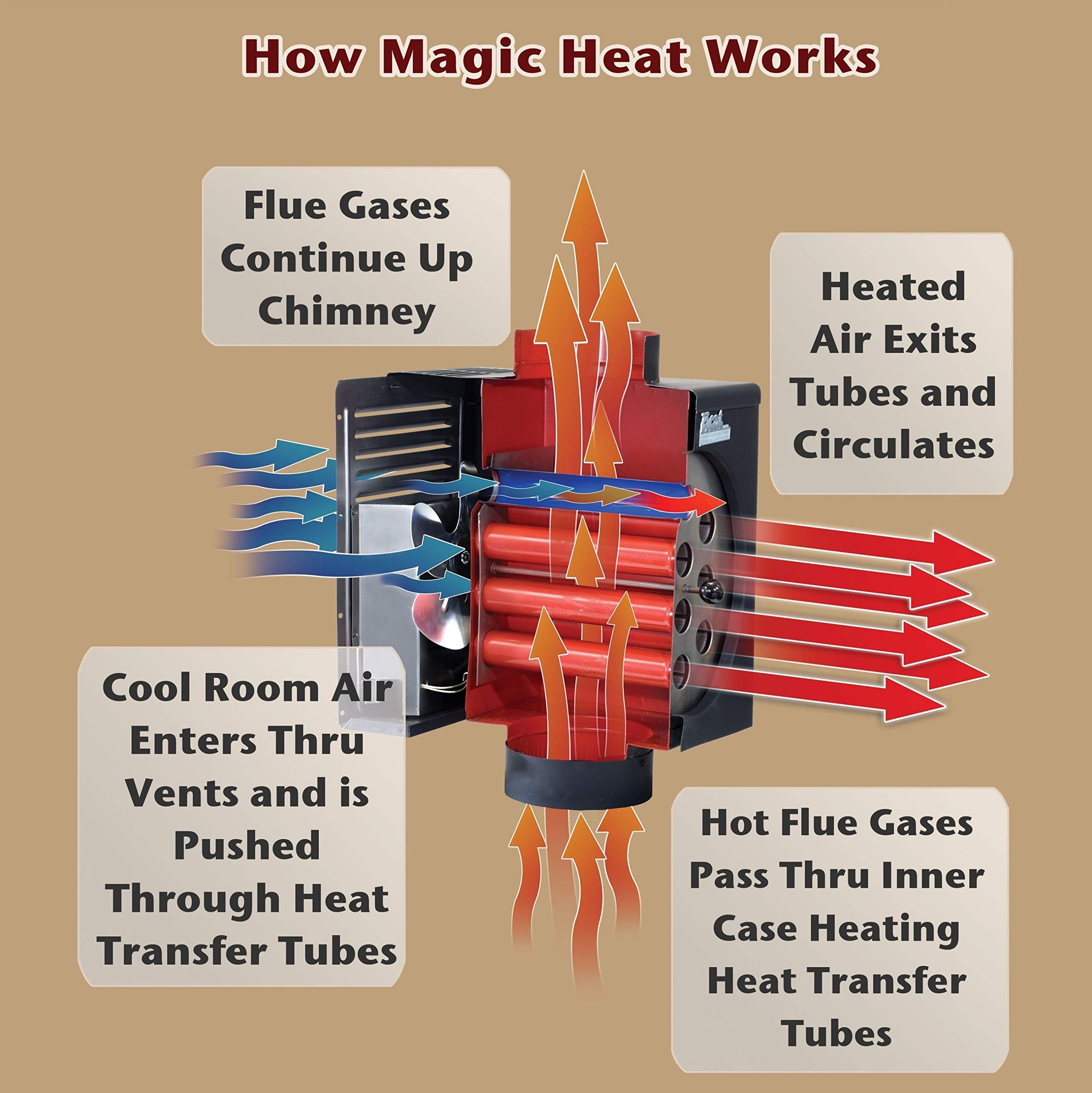 Magic Heat Bottom Crimp Heat Reclaimer for Wood Burning Appliances, 6-Inch
